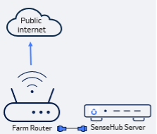 Cow Collars & Hardware | Effective Cow Monitoring | SenseHub