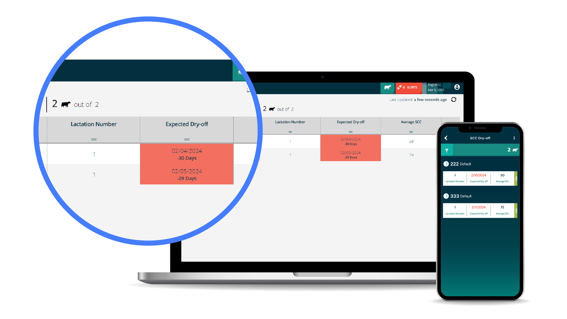 Somatic Cell Count Monitoring With SenseHub Dairy SCC Sensors